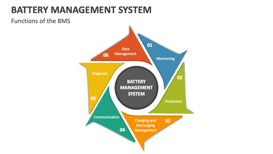Battery Management System PowerPoint and Google Slides Template - PPT Slides