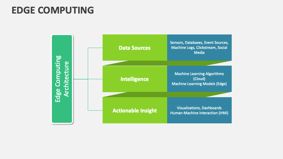 Edge Computing Template for PowerPoint and Google Slides - PPT Slides