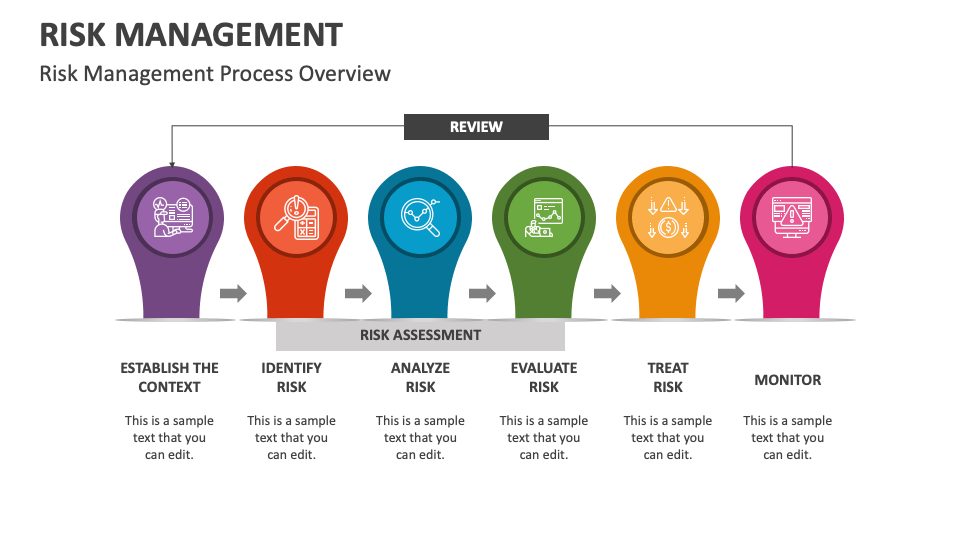 Risk Management Template for PowerPoint and Google Slides - PPT Slides