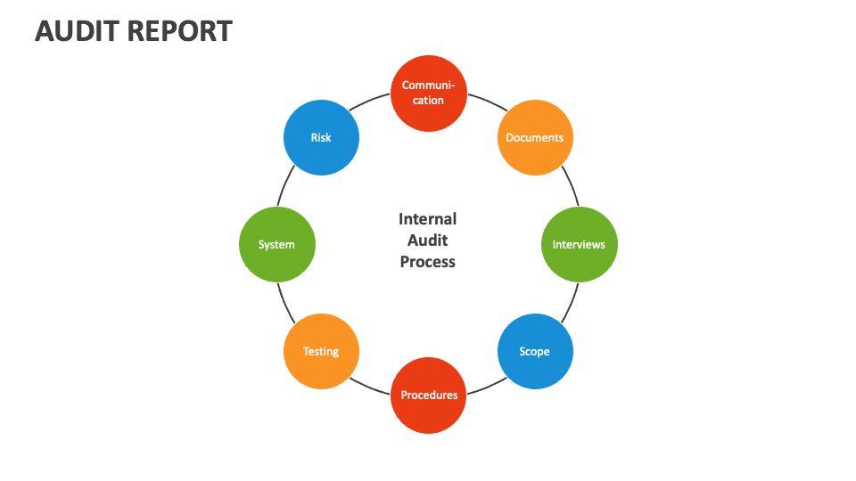 Audit Report Template for PowerPoint and Google Slides - PPT Slides