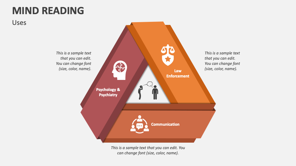Mind Reading PowerPoint and Google Slides Template - PPT Slides