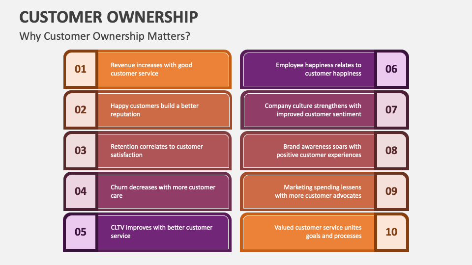 Customer Ownership PowerPoint and Google Slides Template - PPT Slides