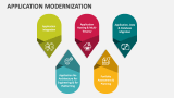 Application Modernization PowerPoint and Google Slides Template - PPT ...