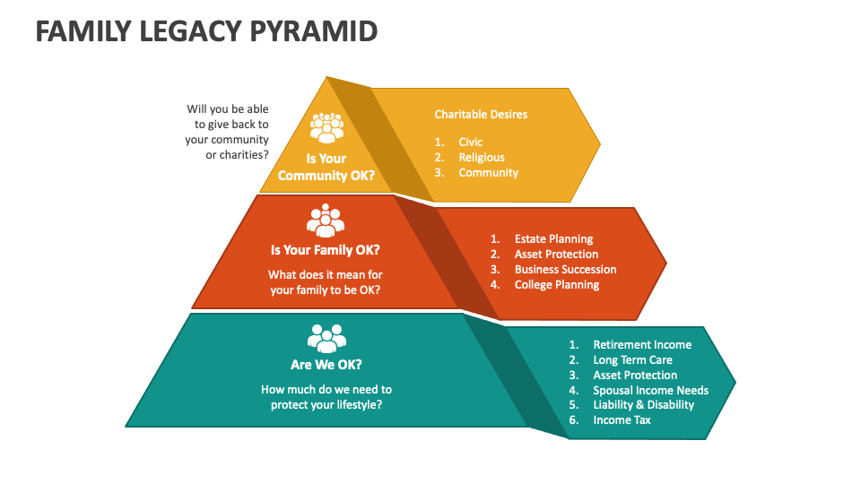 Family Legacy Pyramid PowerPoint and Google Slides Template - PPT Slides
