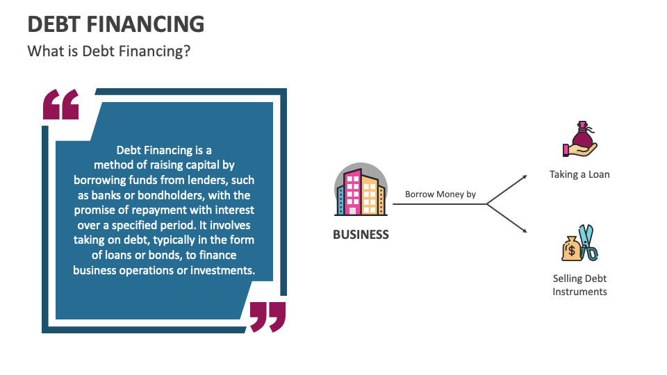 Debt Financing Template for Google Slides and PowerPoint - PPT Slides