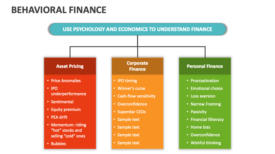 Behavioral Finance PowerPoint and Google Slides Template - PPT Slides