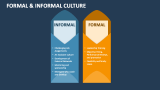 Formal and Informal Culture Template for PowerPoint and Google Slides ...