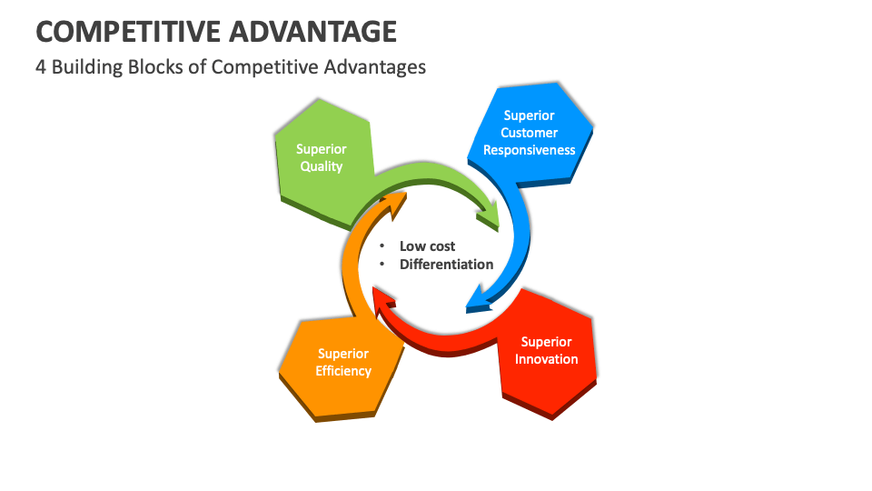 Competitive Advantage Template for PowerPoint and Google Slides - PPT ...