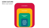 Lean Culture PowerPoint and Google Slides Template - PPT Slides