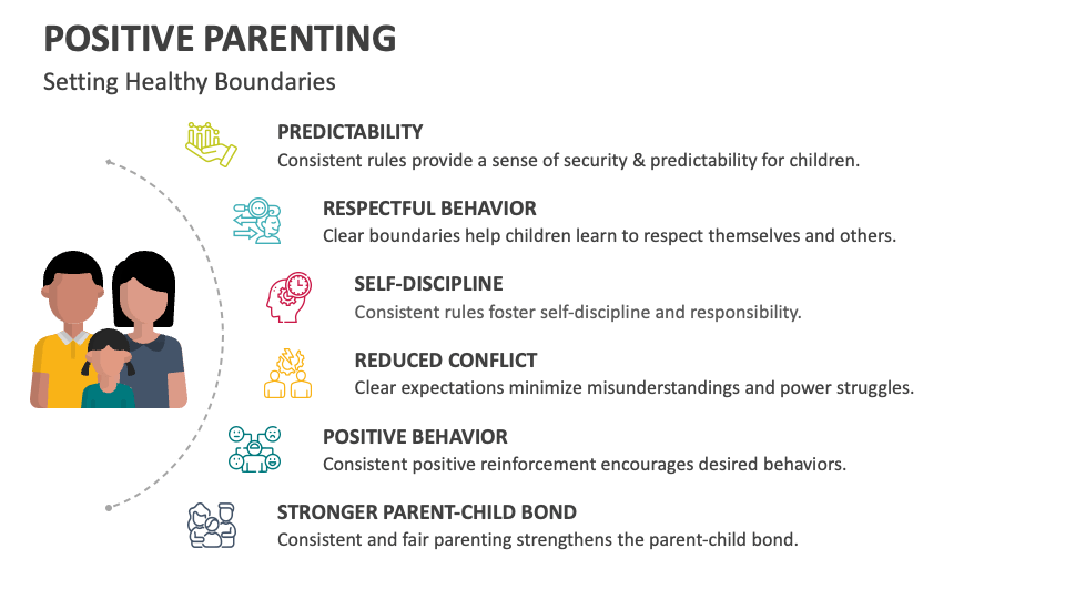 Positive Parenting Template for Google Slides and PowerPoint - PPT Slides