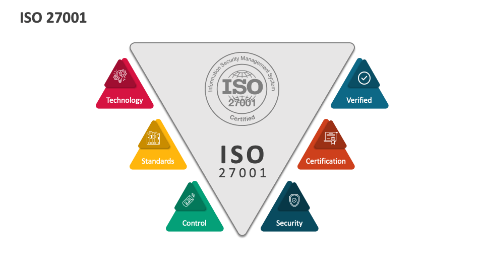 ISO 27001 PowerPoint and Google Slides Template - PPT Slides
