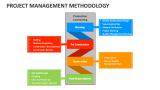 Project Management Methodology PowerPoint and Google Slides Template ...