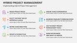 Hybrid Project Management Template for PowerPoint and Google Slides ...