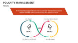 Polarity Management PowerPoint and Google Slides Template - PPT Slides