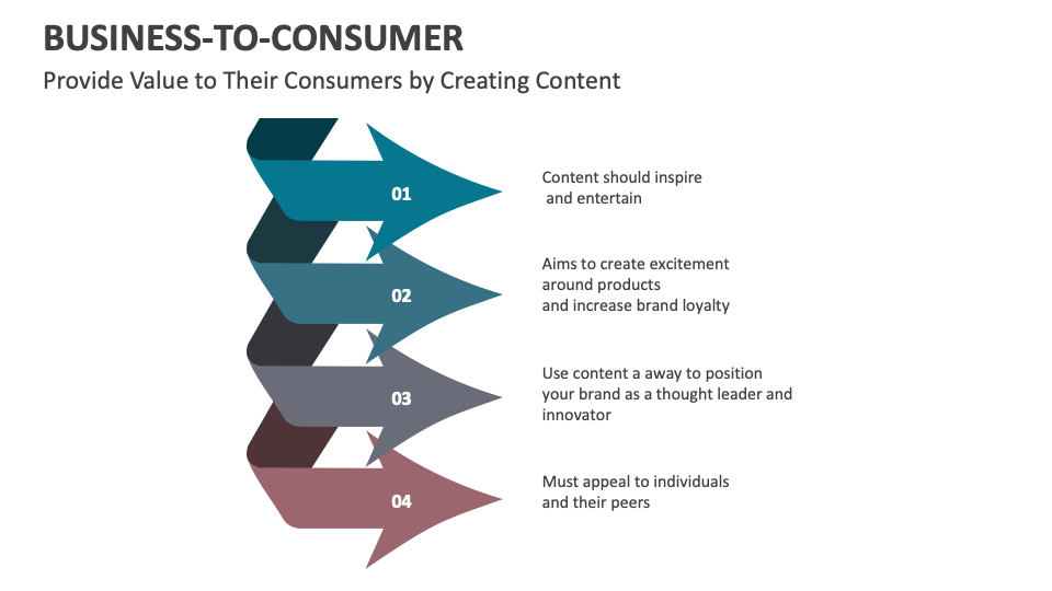 Business-to-Consumer Template for PowerPoint and Google Slides - PPT Slides