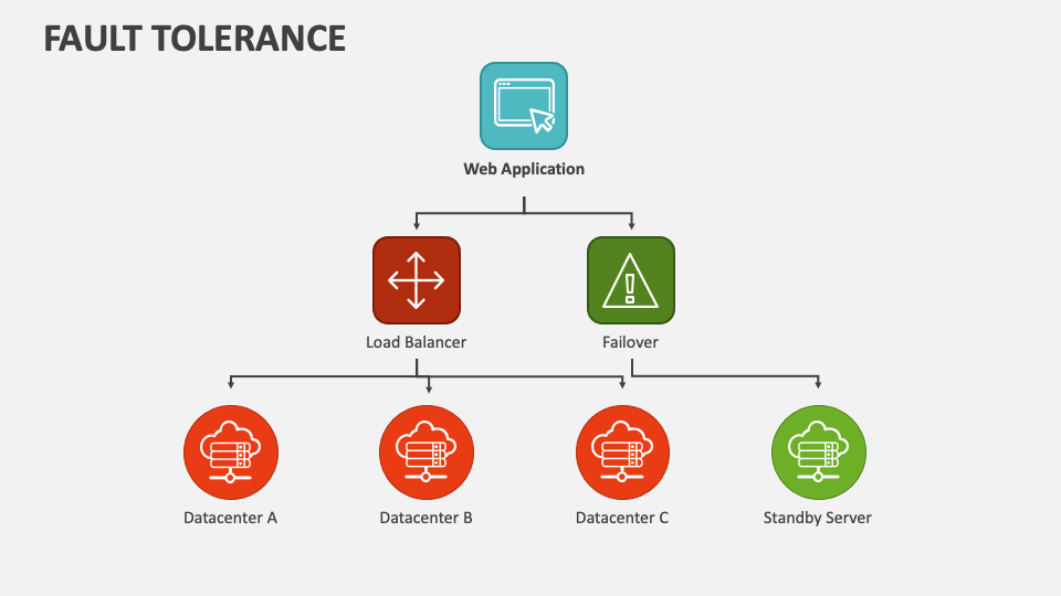 Fault Tolerance PowerPoint and Google Slides Template - PPT Slides