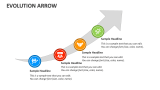 Evolution Arrow PowerPoint and Google Slides Template - PPT Slides