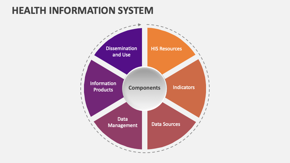 Health Information System Template for PowerPoint and Google Slides - PPT Slides