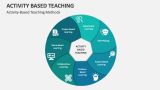 Activity Based Teaching PowerPoint and Google Slides Template - PPT Slides