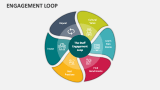 Engagement Loop PowerPoint and Google Slides Template - PPT Slides