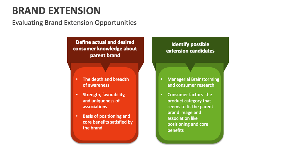 Brand Extension PowerPoint and Google Slides Template - PPT Slides