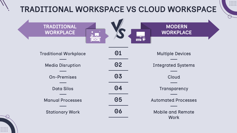 Cloud Workspace Template for Google Slides and PowerPoint - PPT Slides