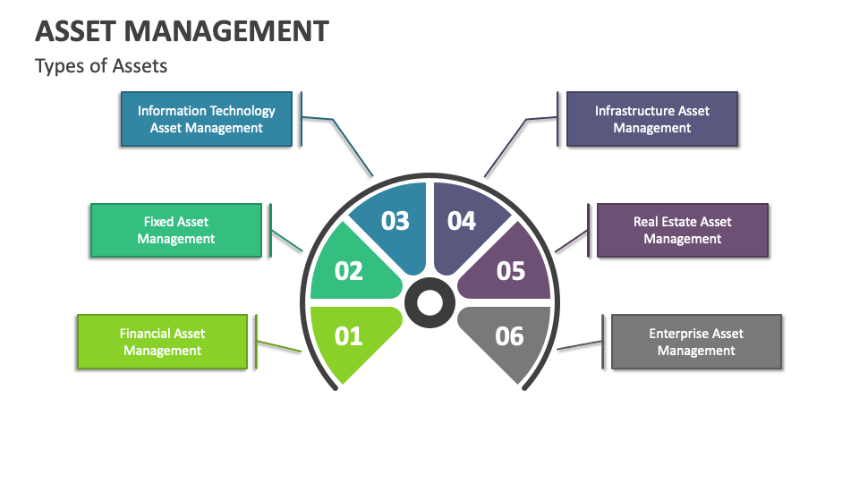 Asset Management Template for PowerPoint and Google Slides - PPT Slides