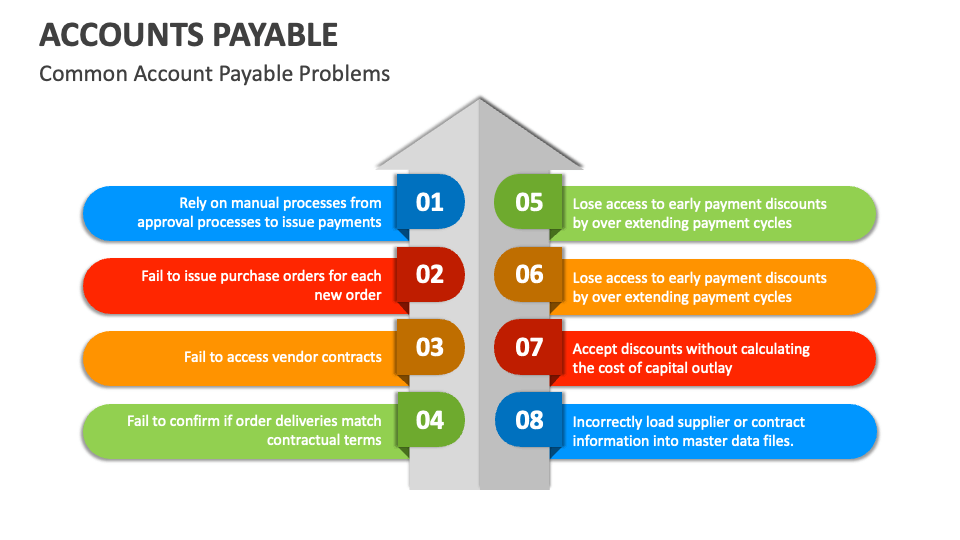 Accounts Payable Template for PowerPoint and Google Slides - PPT Slides