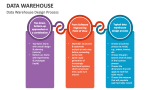 Data Warehouse PowerPoint and Google Slides Template - PPT Slides