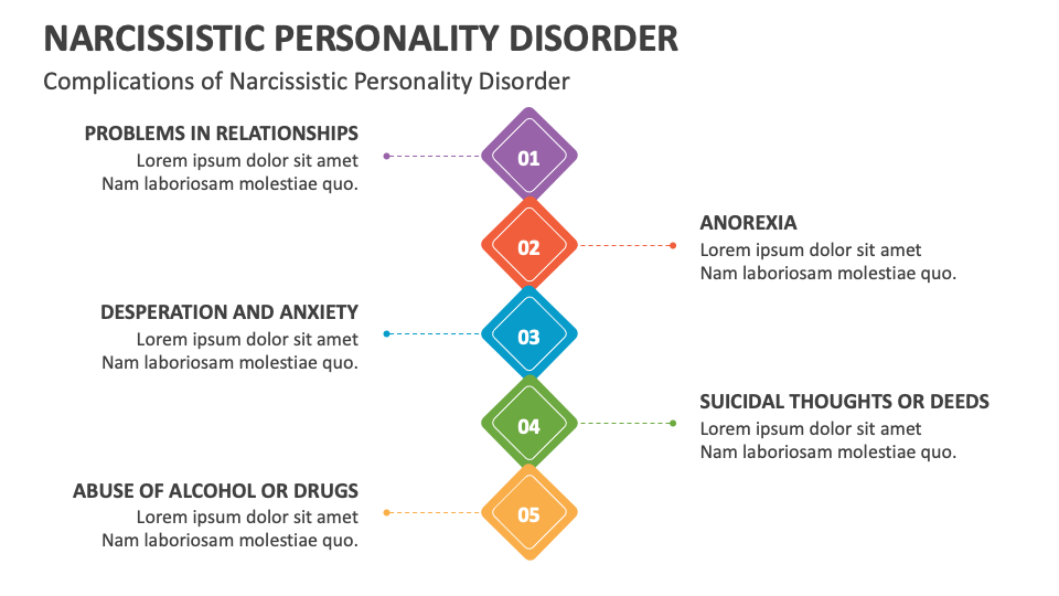 Narcissistic Personality Disorder Template for Google Slides and PowerPoint - PPT Slides