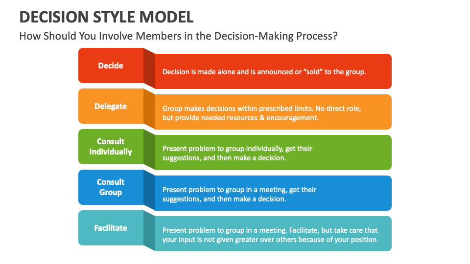 Decision Style Model Template for PowerPoint and Google Slides - PPT Slides