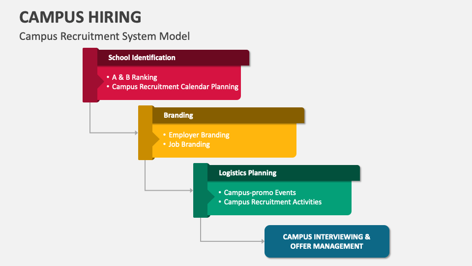 Campus Hiring PowerPoint and Google Slides Template - PPT Slides
