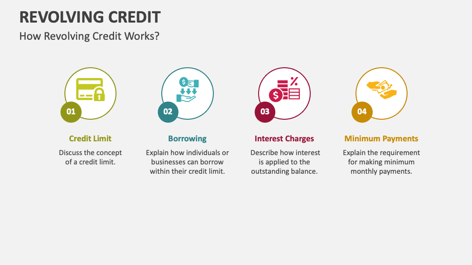 Revolving Credit PowerPoint and Google Slides Template - PPT Slides