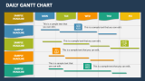 Daily Gantt Chart PowerPoint and Google Slides Template - PPT Slides