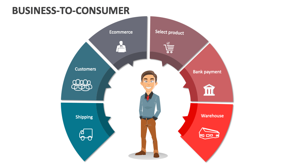 Business-to-Consumer Template for PowerPoint and Google Slides - PPT Slides