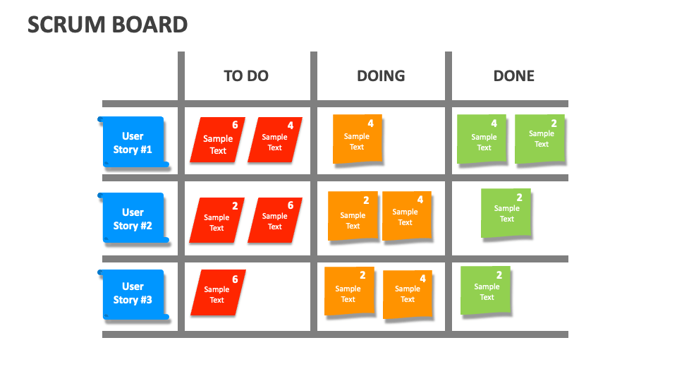 SCRUM Board Template for PowerPoint and Google Slides - PPT Slides