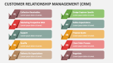 Customer Relationship Management (CRM) Template for PowerPoint and ...