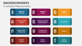 Macroeconomics PowerPoint and Google Slides Template - PPT Slides