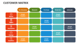 Customer Matrix PowerPoint and Google Slides Template - PPT Slides