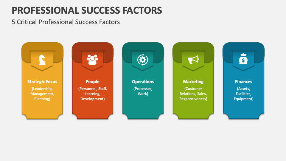 Professional Success Factors PowerPoint and Google Slides Template ...