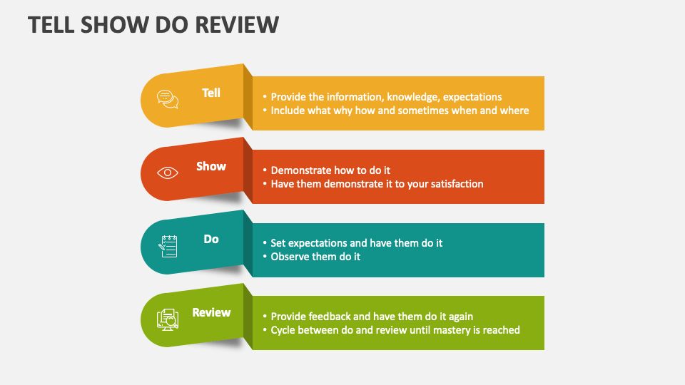 Tell Show Do Review PowerPoint and Google Slides Template - PPT Slides