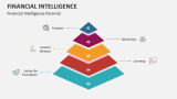 Financial Intelligence Template for Google Slides and PowerPoint - PPT ...
