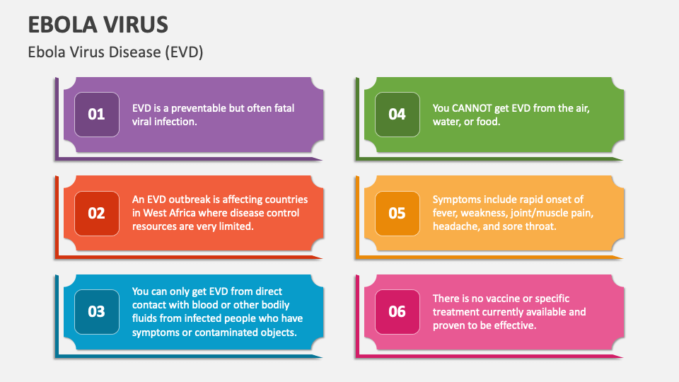 Ebola Virus Template for PowerPoint and Google Slides - PPT Slides