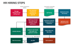 HR Hiring Steps PowerPoint and Google Slides Template - PPT Slides