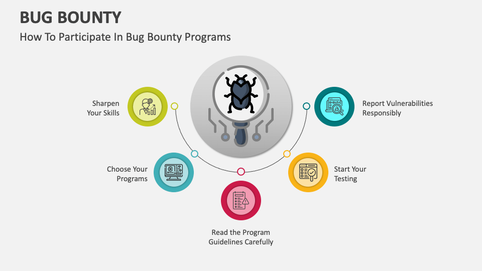 Bug Bounty Template for Google Slides and PowerPoint - PPT Slides