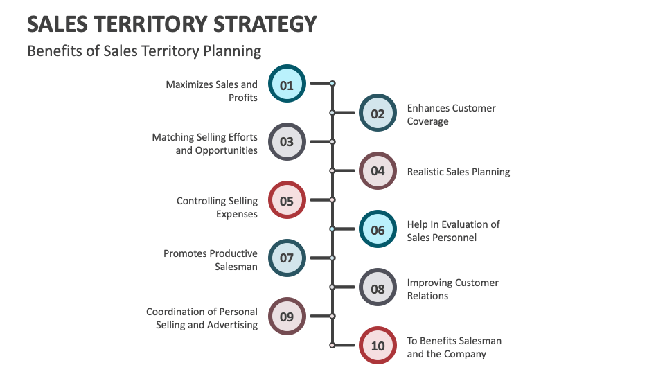 Sales Territory Strategy PowerPoint and Google Slides Template - PPT Slides