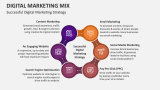 Digital Marketing Mix PowerPoint and Google Slides Template - PPT Slides