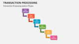 Transaction Processing Template for PowerPoint and Google Slides - PPT ...