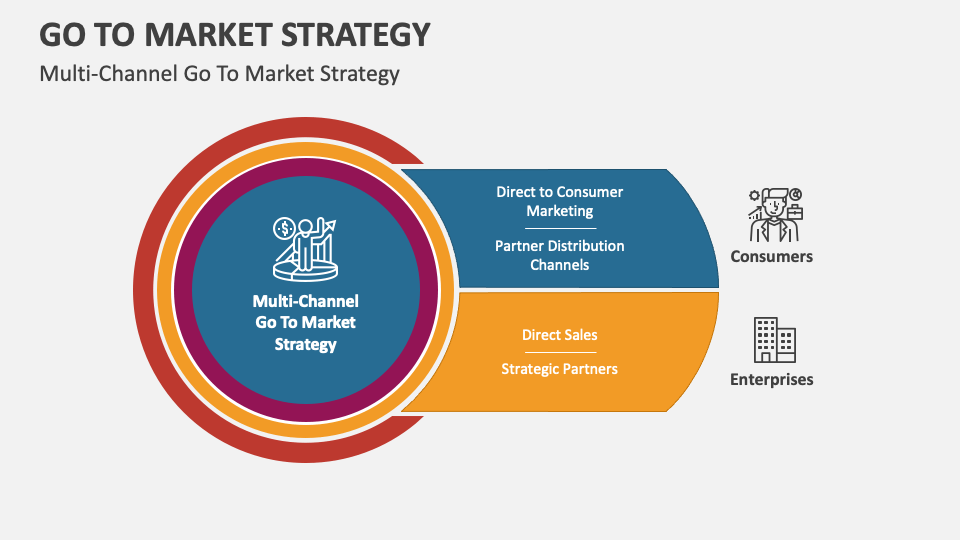 Go To Market Strategy PowerPoint and Google Slides Template - PPT Slides
