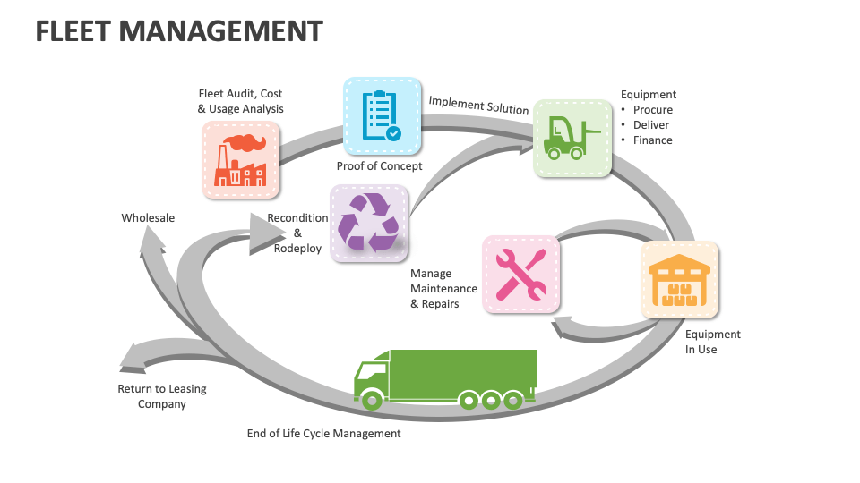 Fleet Management Template for PowerPoint and Google Slides - PPT Slides